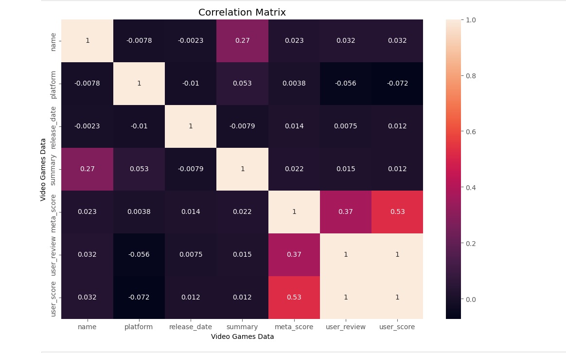 Anh Tu Nguyen The Analyst
